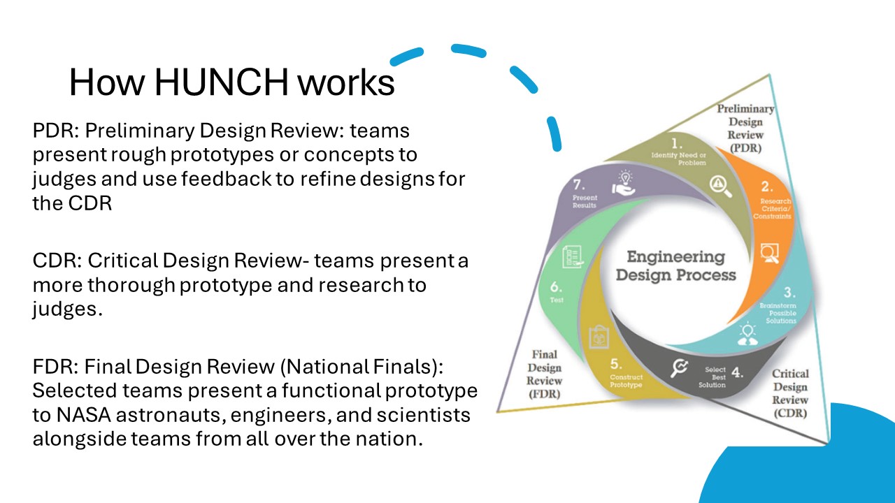 NASA HUNCH Biomedical Team – Lowman Anatomy